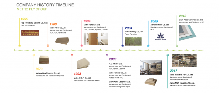 Company Profile – Metroply